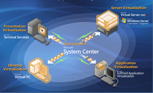 SISTEM@t: VIRTUALIZACIÓN